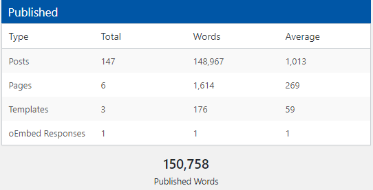 150,000 Words! – EF Writing Project